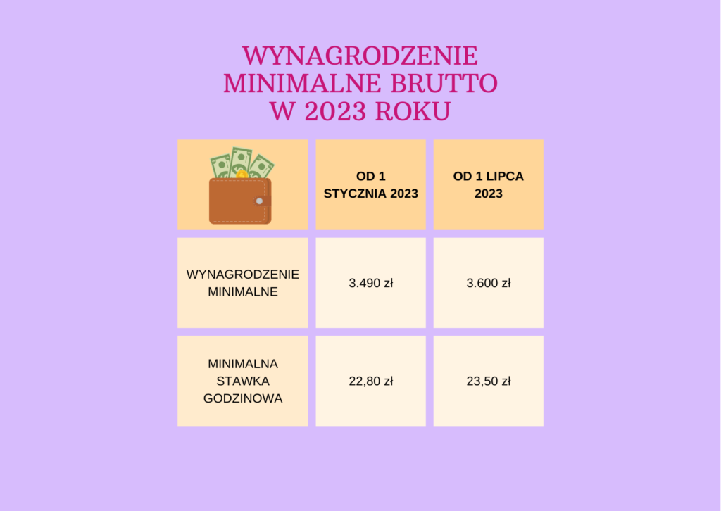 Składki ZUS dla przedsiębiorców w 2023 roku - Simply Accounting